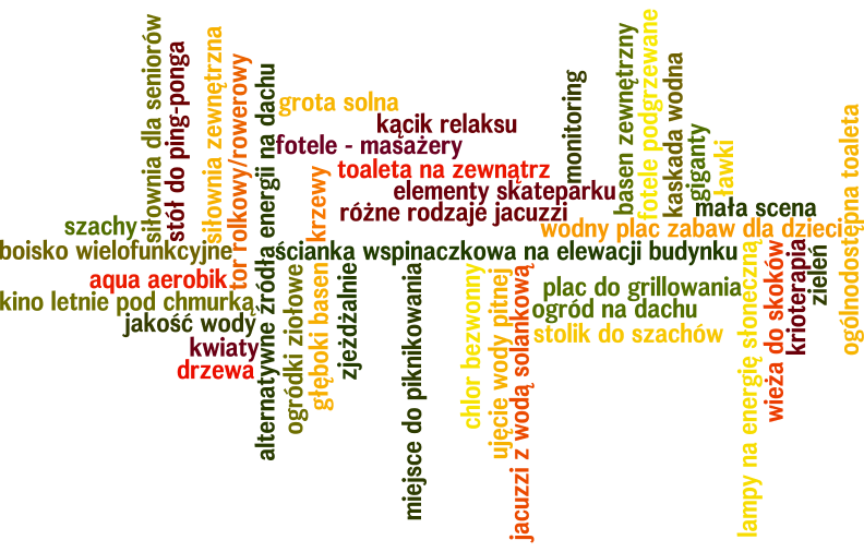 Basen pomysłów | www.torun.pl